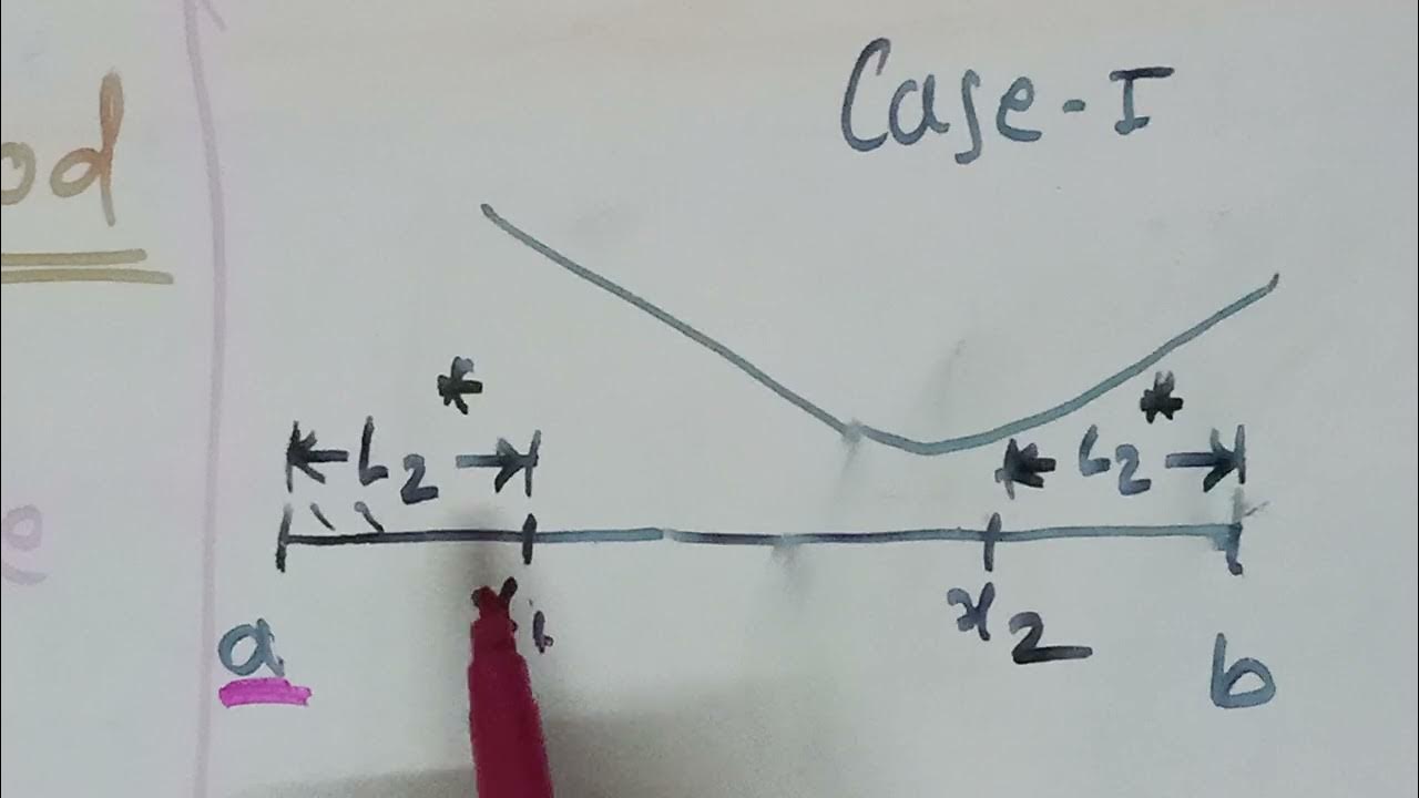 Working rule for Fibonacci method to solve numerical optimization ...