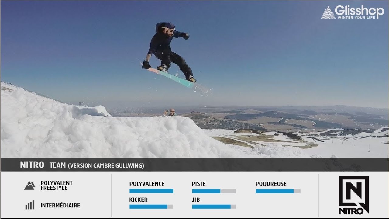 NOUVEAUTÉ SNOW 2018 - NITRO Team & Team Gullwing - YouTube