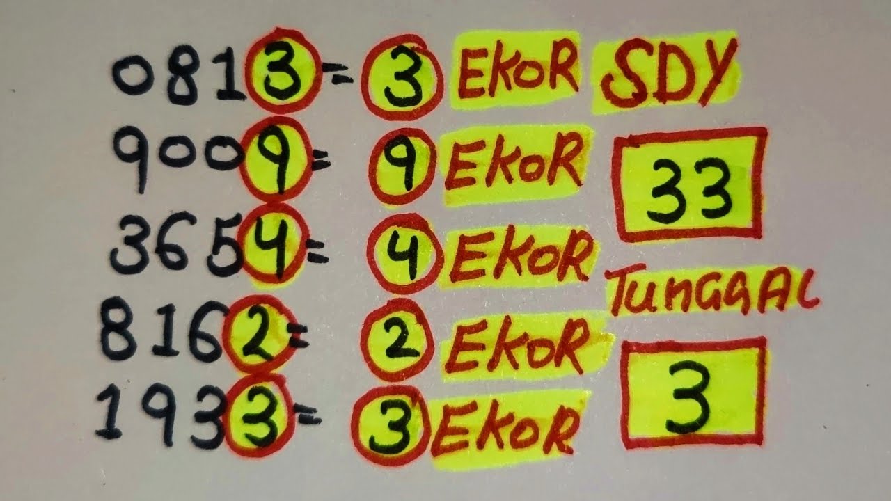 PREDIKSI SDY POOLS 01 APRIL 2025| ANGKA KEPALA EKOR TOGEL|ANGKA TUNGGAL ...