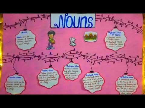 english tlm grammer - noun chart/ Ntt,d.el.ed noun chart/noun chart for ...
