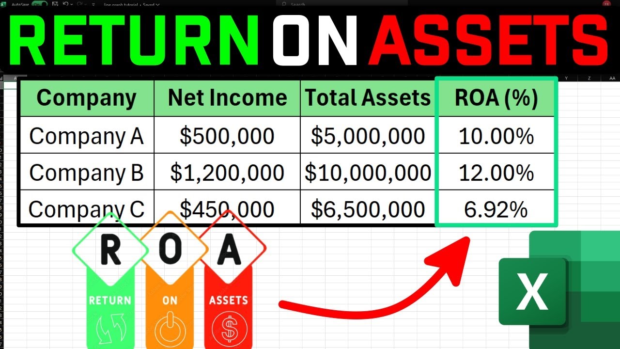 How to Calculate Return on Assets (ROA) in Excel FAST! - YouTube