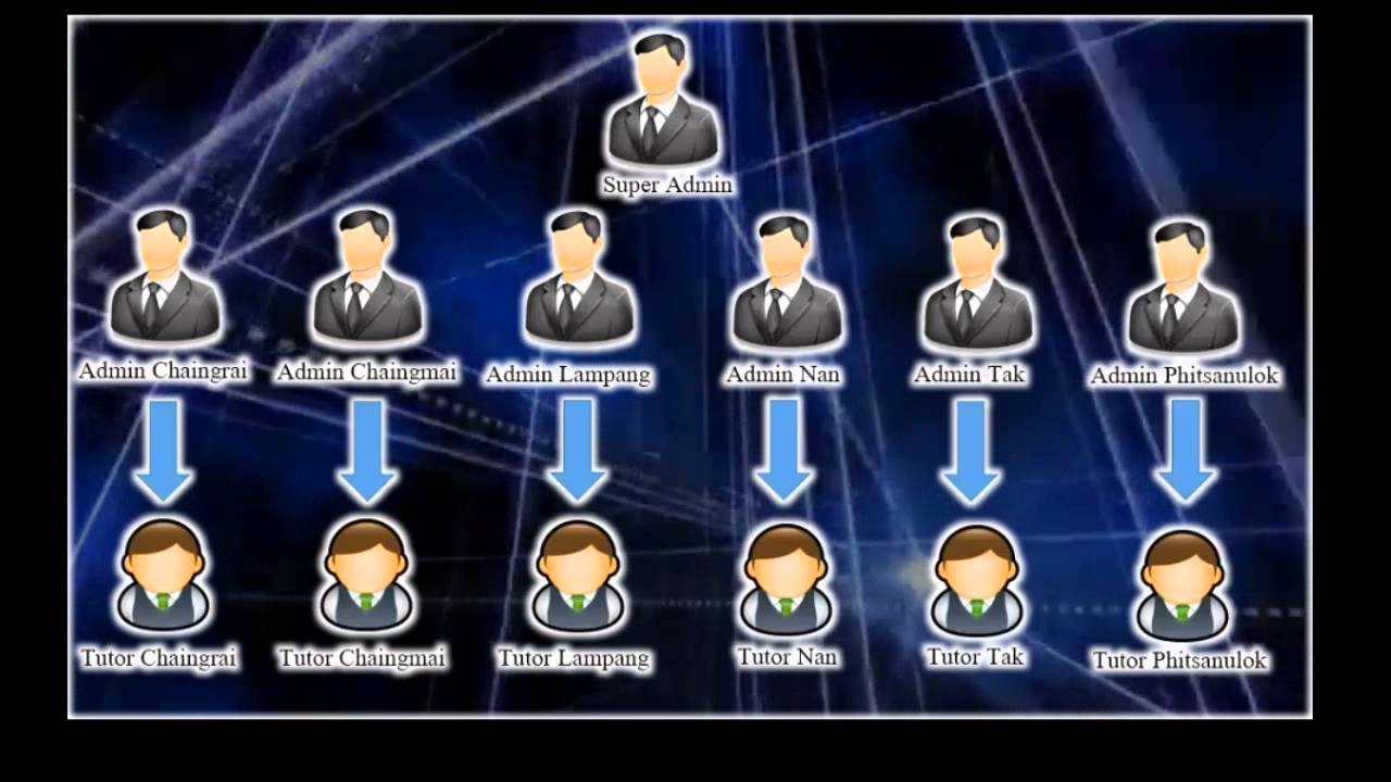 โครงสร้าง TMM.RMUTL - YouTube