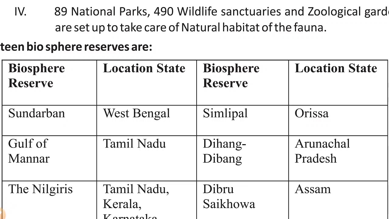 Class 9 Geography Chapter 5 Notes Natural Vegetation And Wildlife Part class-9-geography-chapter-5-notes-natural-vegetation-and-wildlife-part