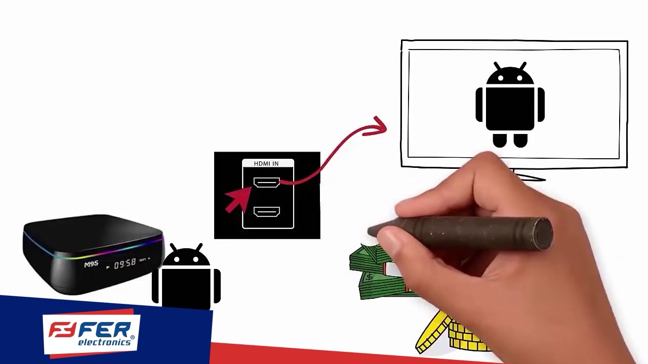 Qué es un Smart Tv Box y cómo funciona? - YouTube