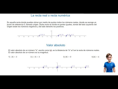 Recta numérica y valor absoluto - Clase 4📒 ️ - YouTube