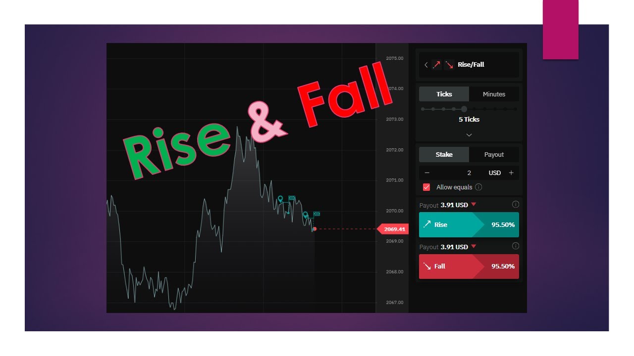 Belajar Teknik trading Rise n Fall Deriv.com - YouTube