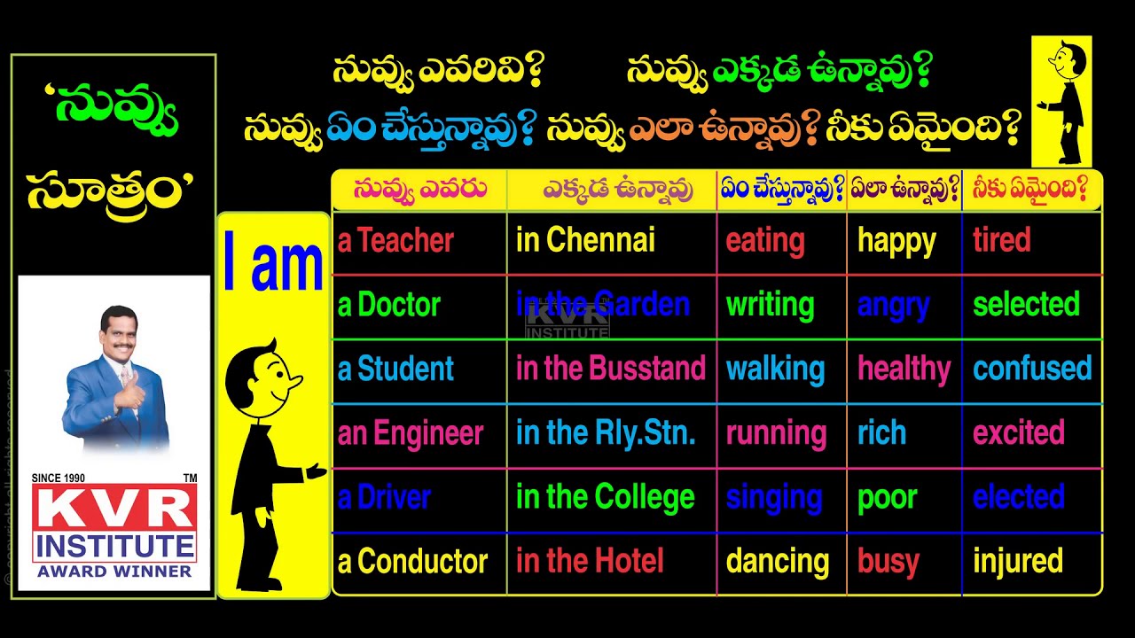 Learn English Spoken English Through Telugu YouTube learn-english-spoken-english-through-telugu-youtube