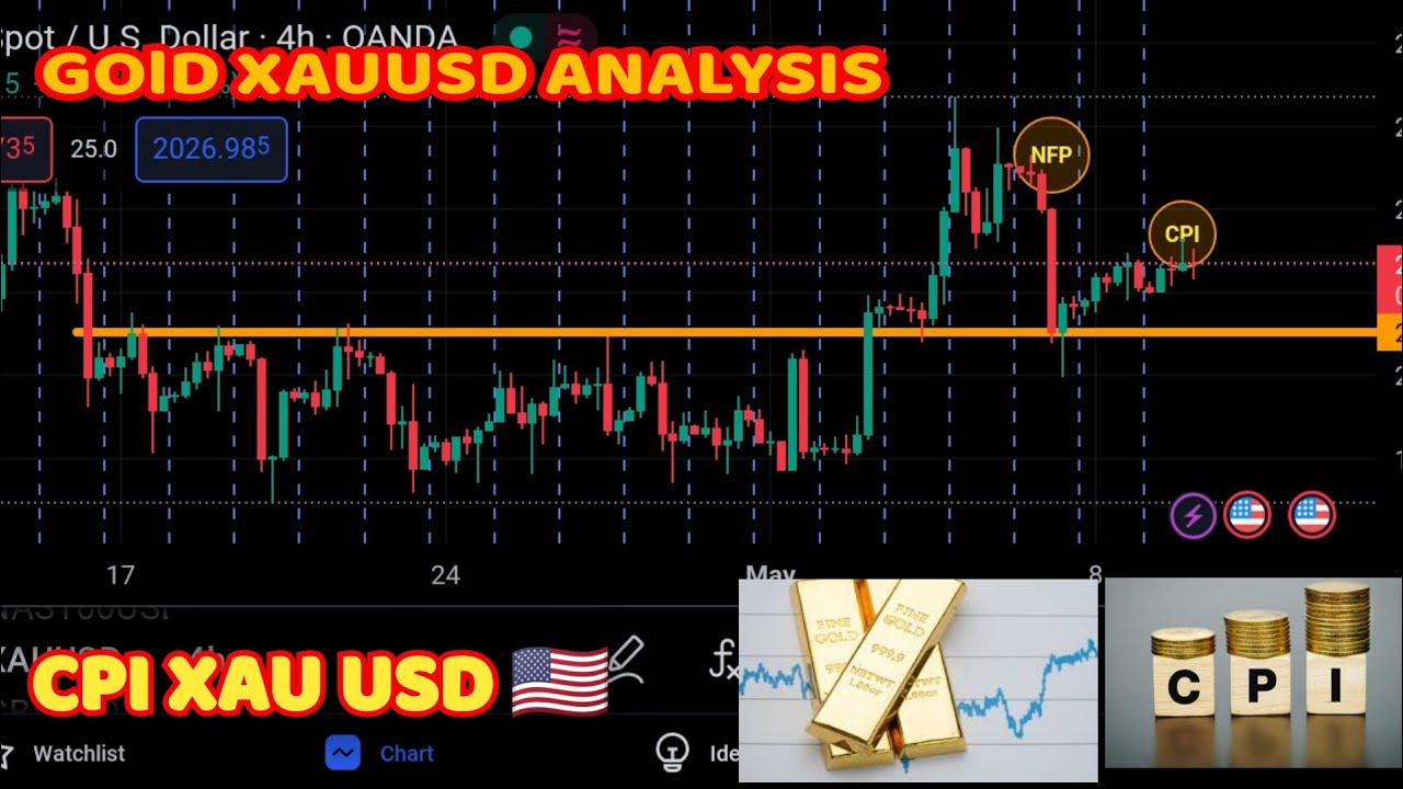 GOLD XAUUSD CPI Analysis / Gold XAUUSD CPI will be released 10 May 23 ...