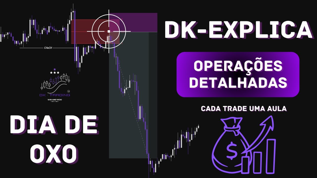 DAY TRADING. SMART MONEY CONCEPTS - DK Explica Mini Índice | 18 - YouTube