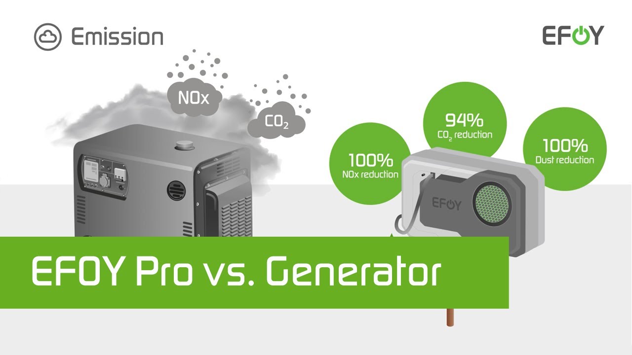 Goodbye Diesel - EFOY Pro Fuel Cell vs. Generator - YouTube