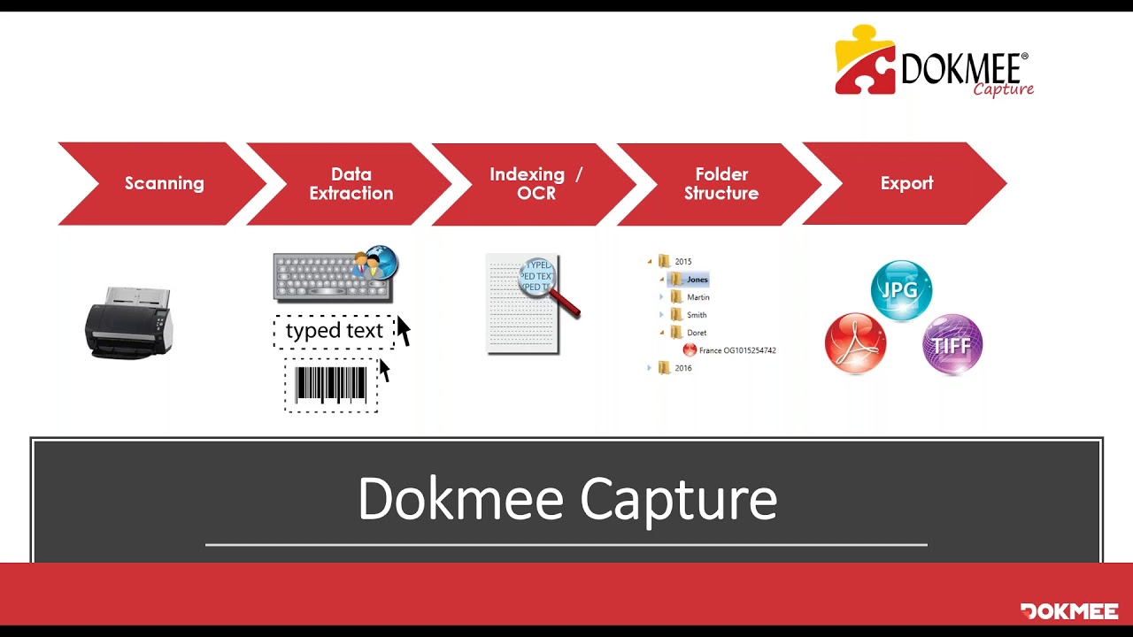 Introducing Dokmee ECM - YouTube