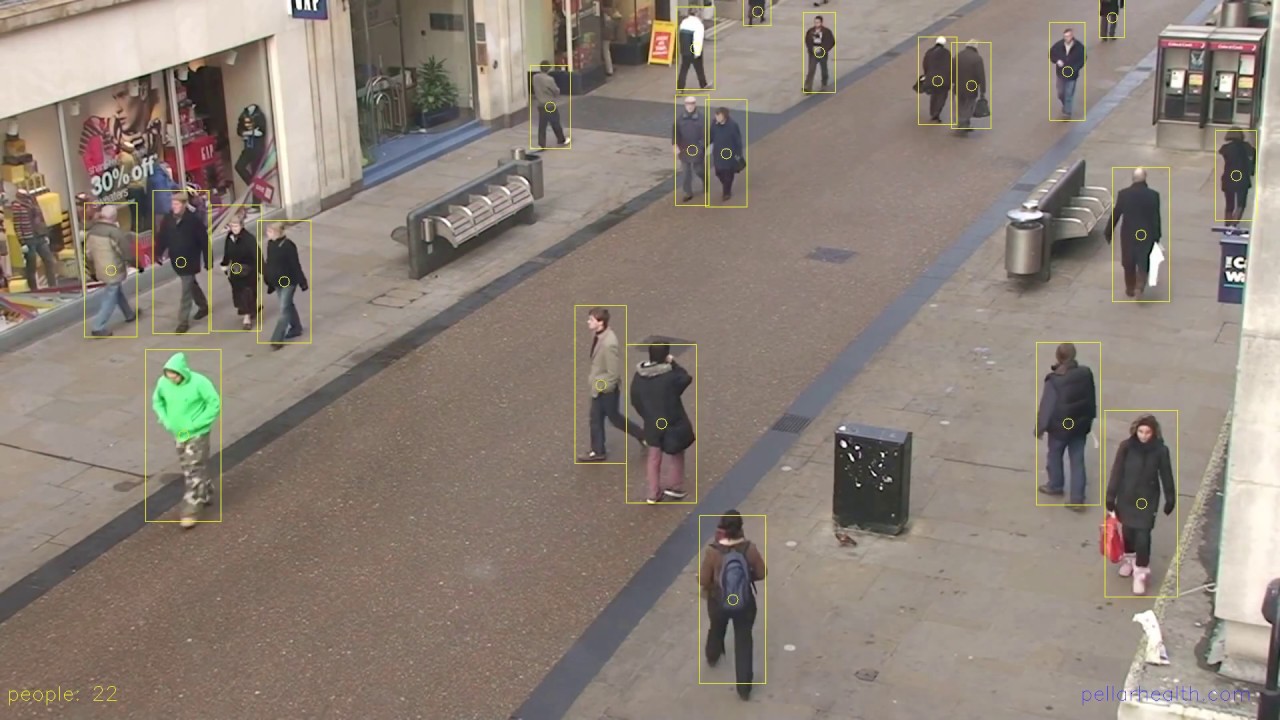 People Detection - Full Oxford Town Center Dataset - YouTube