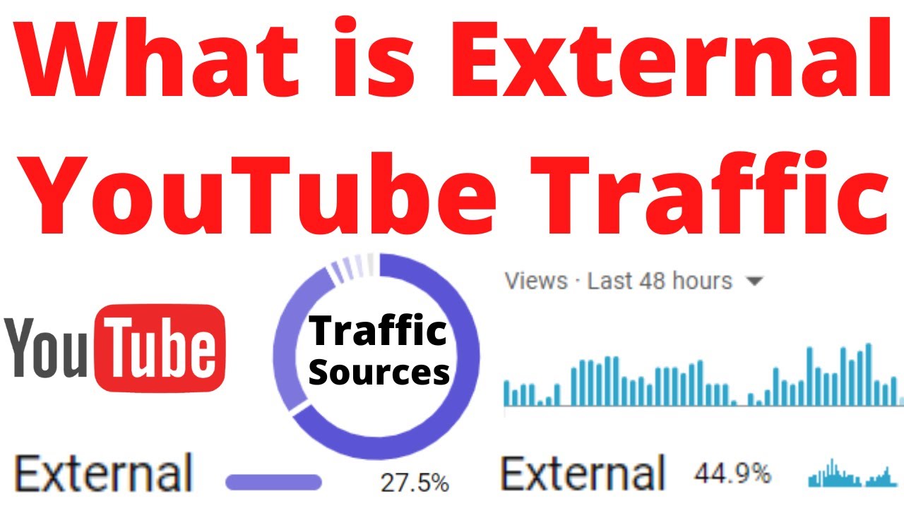 What is External Traffic Source in YouTube Studio | External YouTube ...