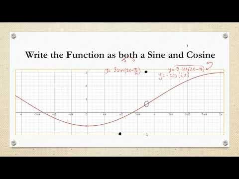 Writing Equations of Sinusoidal Graphs Part 1 - YouTube
