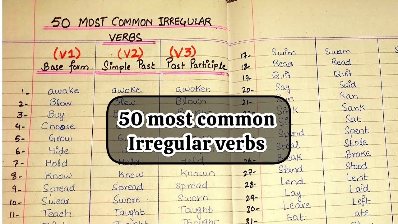 Irregular Verbs | Verb Forms V1 V2 V3 | English Irregular verbs List ...