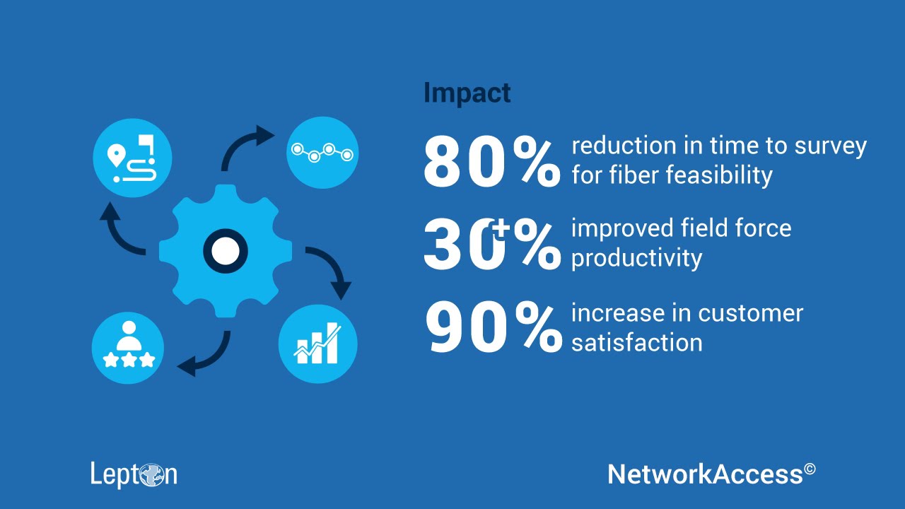 Lepton Software - NetworkAccess Client Testimonial 1 - YouTube
