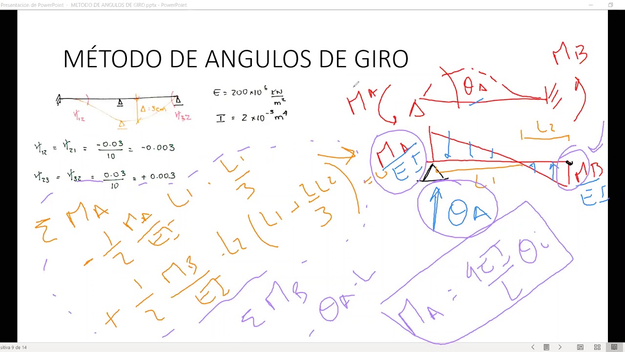 ANGULOS DE GIRO II - YouTube