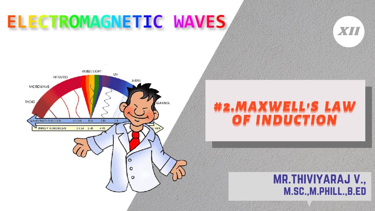 #2.MAXWELL'S LAW OF INDUCTION - YouTube