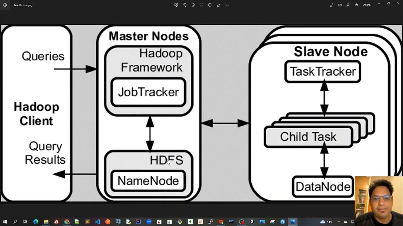 05 - Apache Spark for Java Developers - Hadoop and MapReduce - YouTube