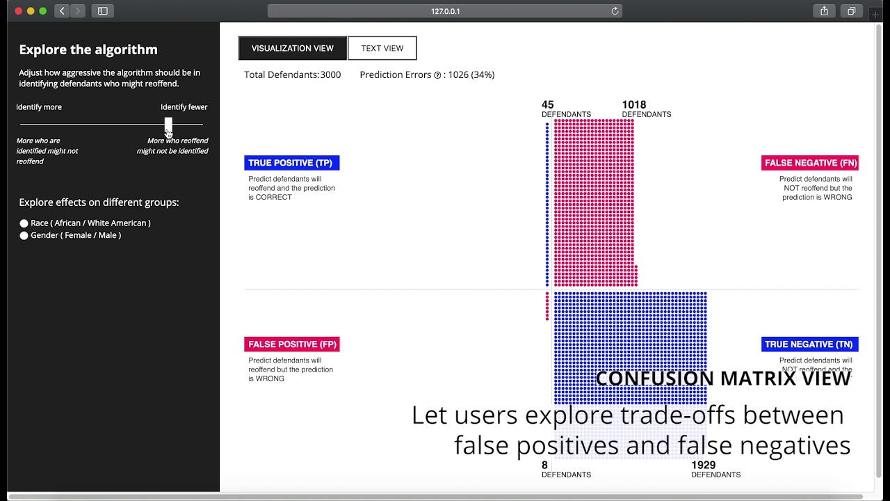 Keeping Designers in the Loop Communicating Inherent Algorithmic Trade ...