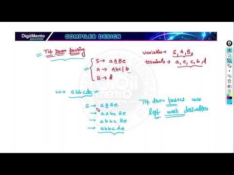 Compiler Design | Syntax Analyzer - Parsers | Part 14 | Types of Parsers in Compiler Design ...