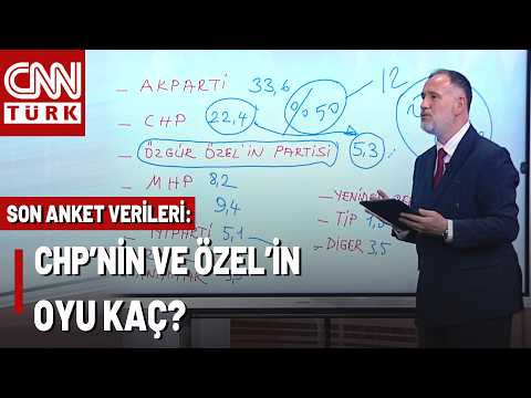 Uzman Konuk Tahtada Tek Tek Anlattı! İşte Siyasette Çarpıcı Anket Verileri! Gürkan Duman Aktarıyor