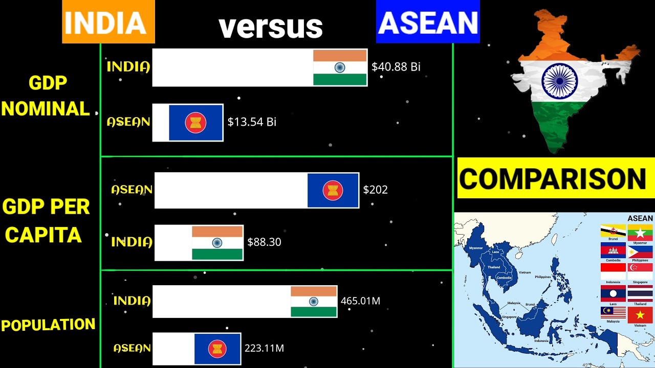 India vs ASEAN comparison|ASEAN vs India comparison|2023 - YouTube