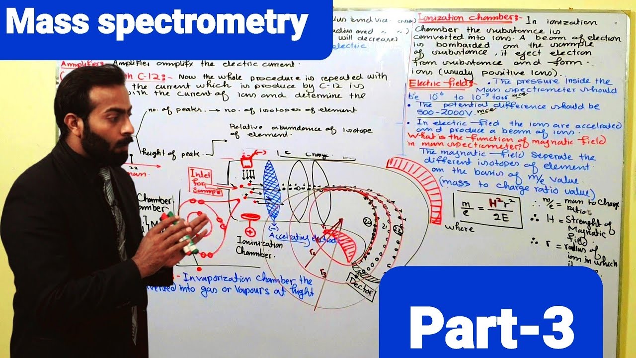 Part-3. Mass spectrometry | ch#1(Basic concepts) | 11th class Chemistry ...