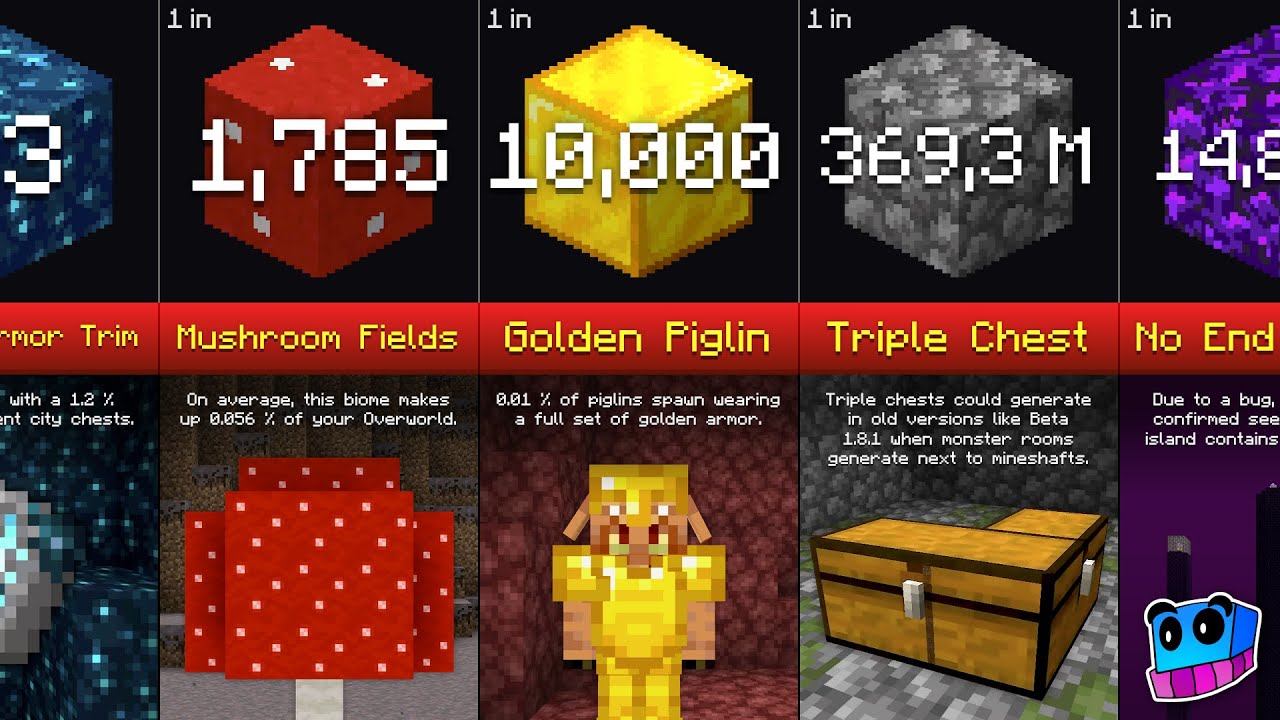 Minecraft Rarity Comparison (2025) - YouTube