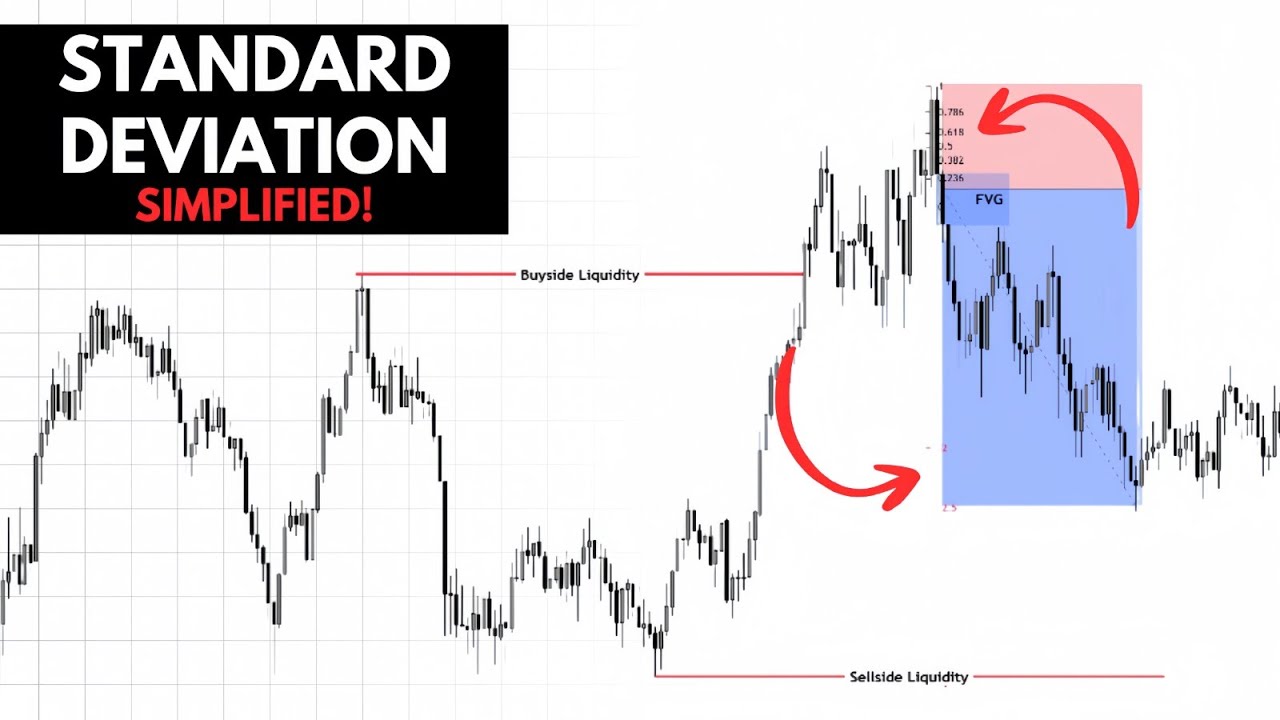 Standard Deviation Explained Simply - YouTube