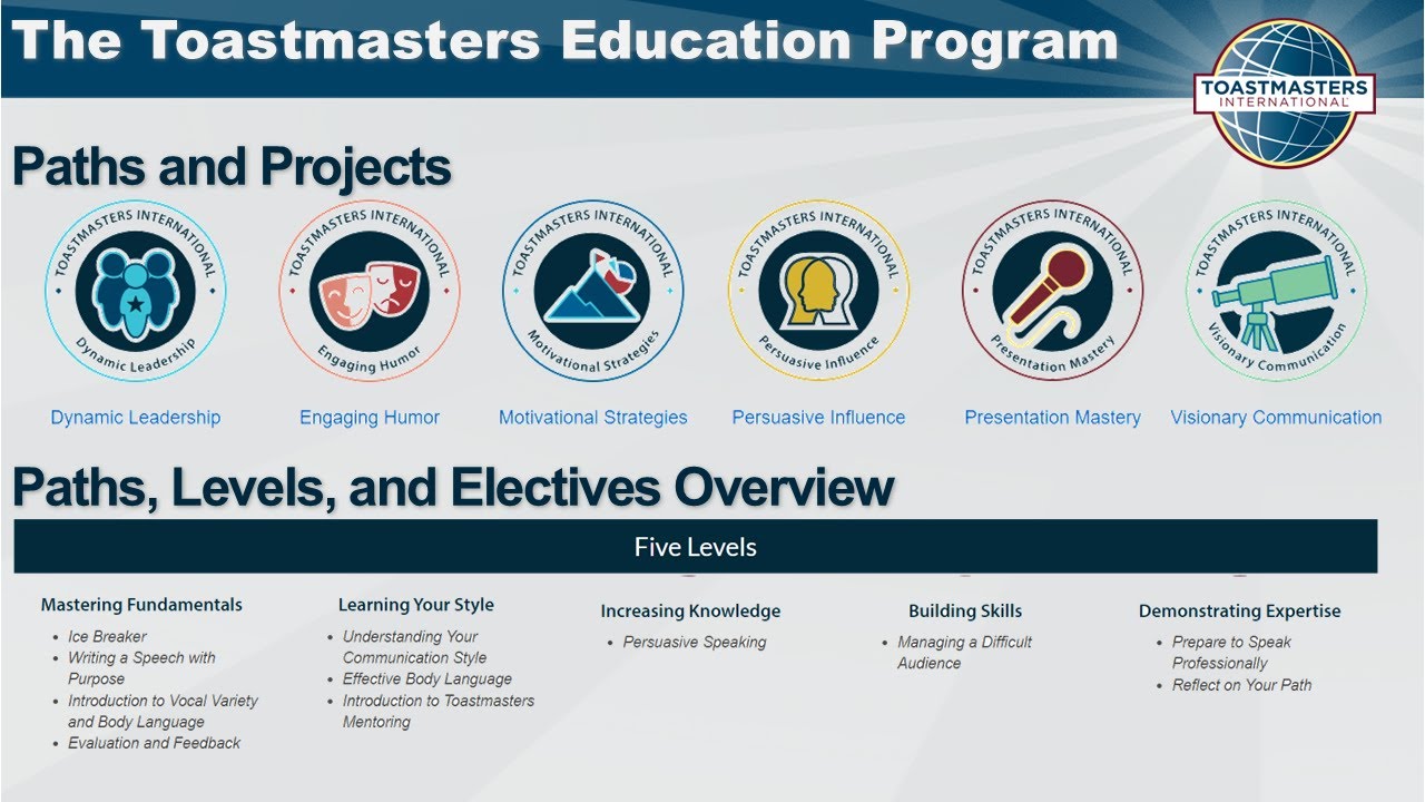 Toastmasters Education Program - YouTube