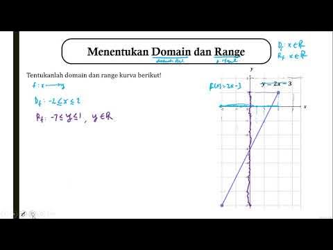 Materi Fungsi | Menentukan Domain dan Range Fungsi Linier | Matematika ...