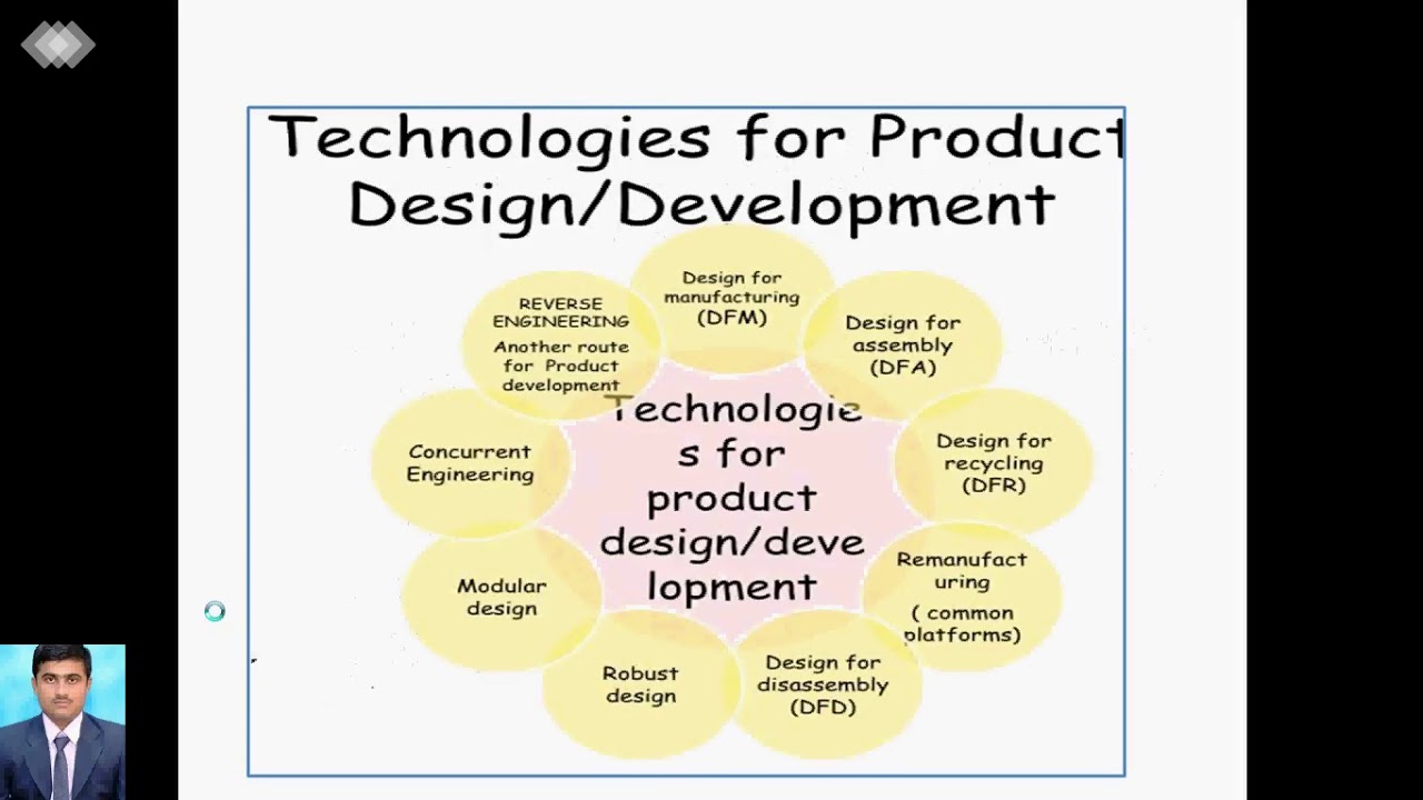 Product Design Engineering - YouTube