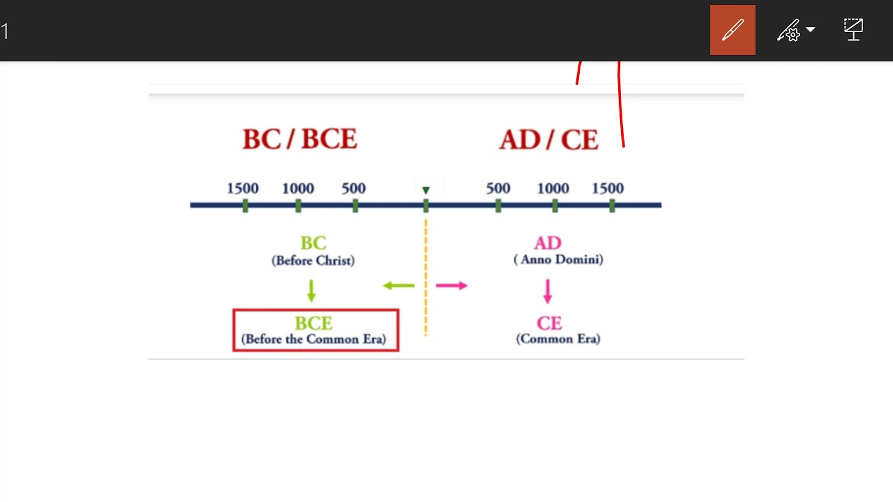 Class To Understand The Difference Among AD CE BC BCE YouTube