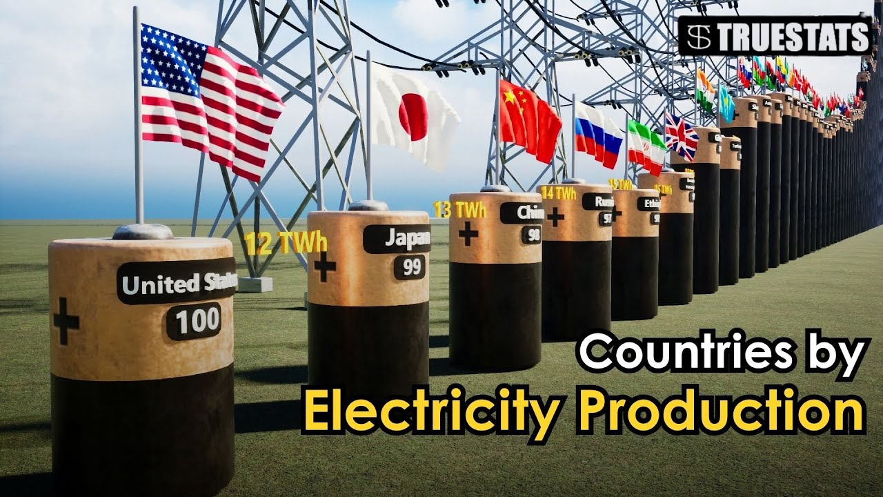 Top 100 Countries in Electricity Production | 3D Animation comparison ...