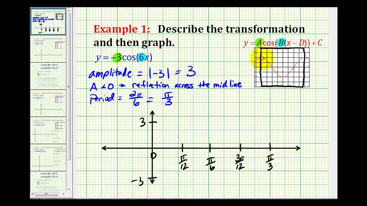 Example 1: Graphing a Transformation of Sine and Cosine - YouTube