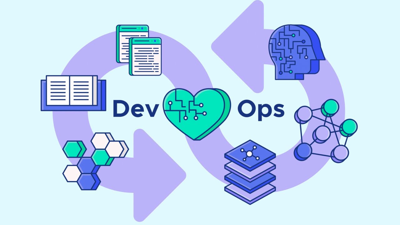 Qué es DevOps o Developer Operations | Parte 2 - YouTube