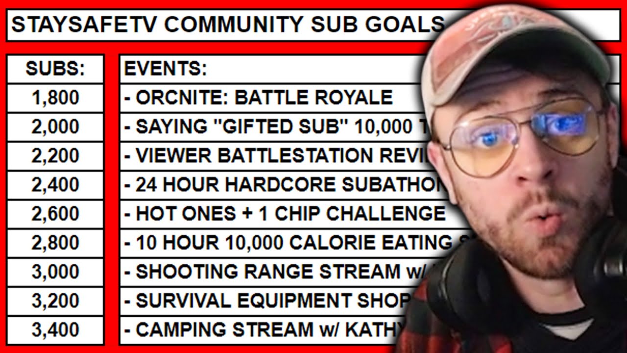 StaysafeTV - Upcoming Events and Subgoals - YouTube