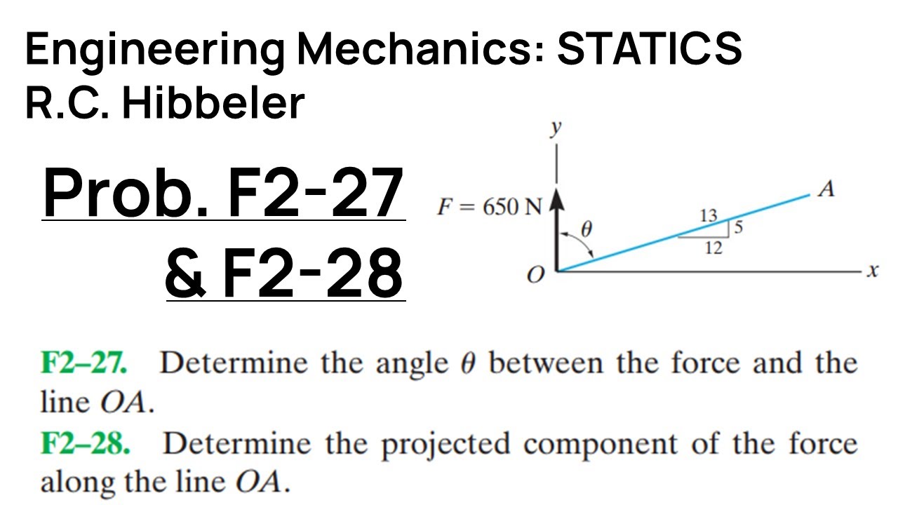Hibbeler Engineering Mechanics STATICS: Problem F2-27 & F2-28 ...