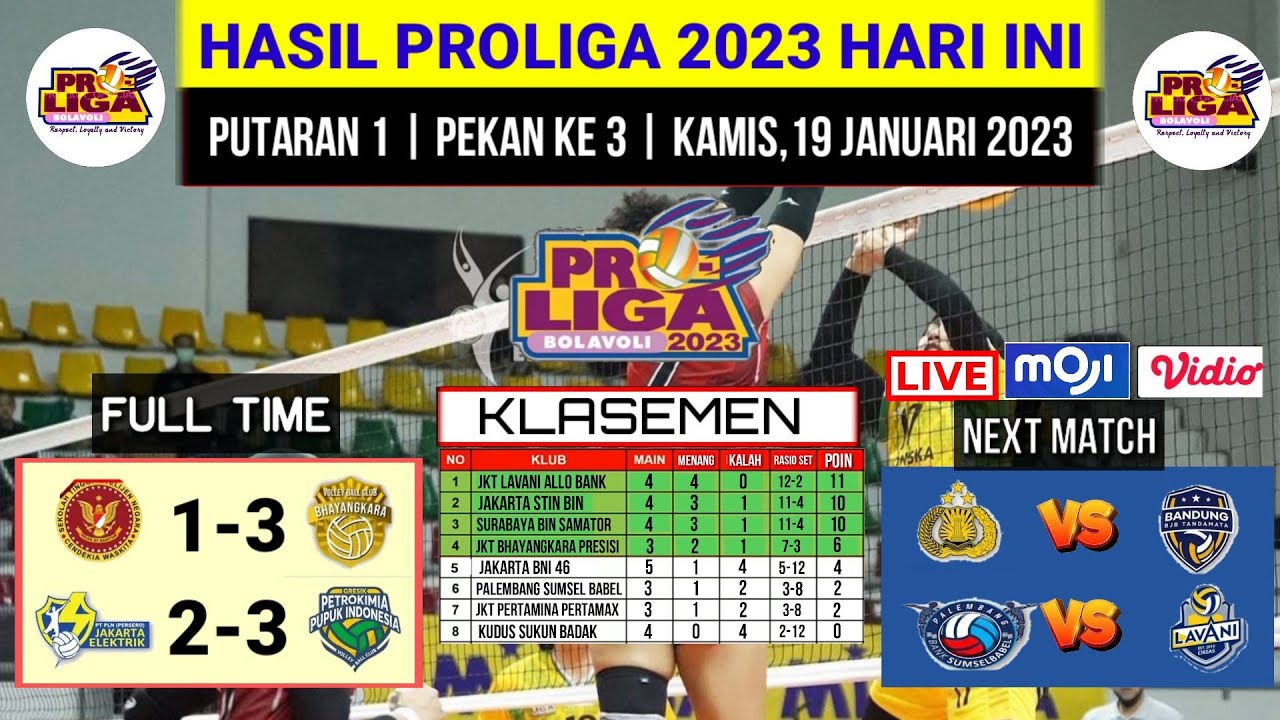 Hasil Proliga 2023 Hari ini | Klasemen Proliga 2023 Terbaru | Pekan Ke ...
