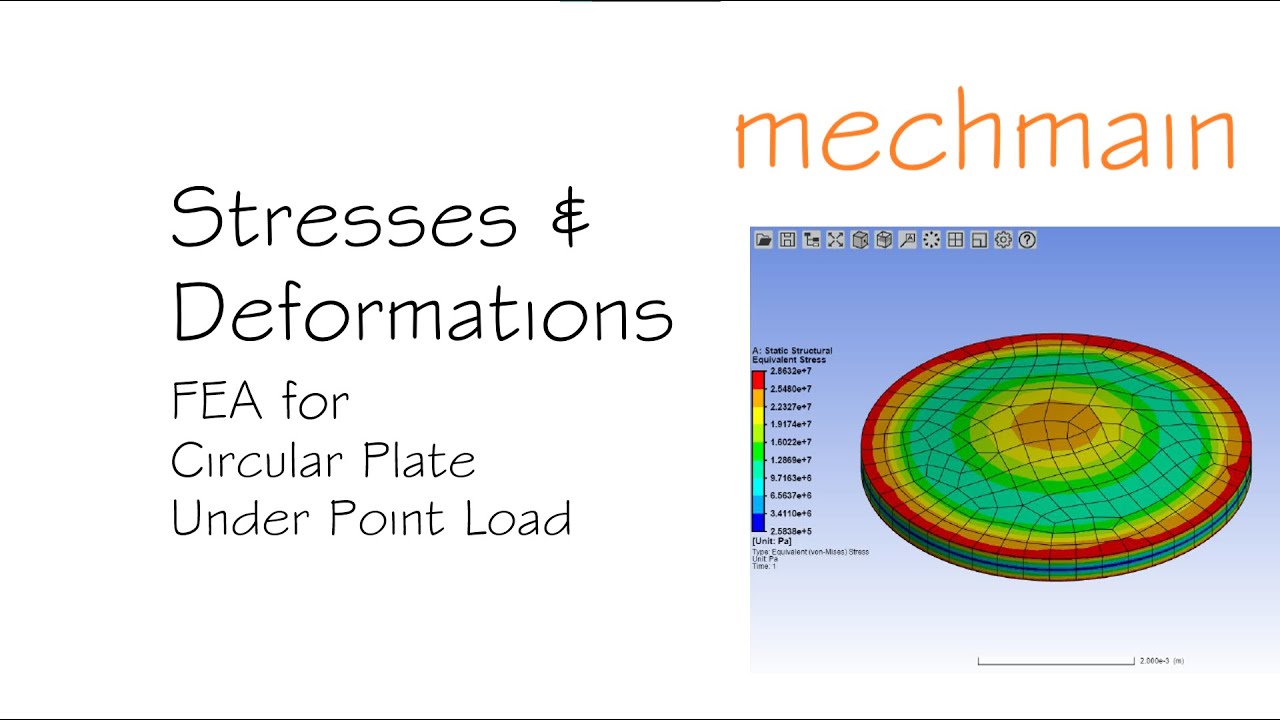 FEA For Circular Plate Under Point Load | Mechmain - YouTube