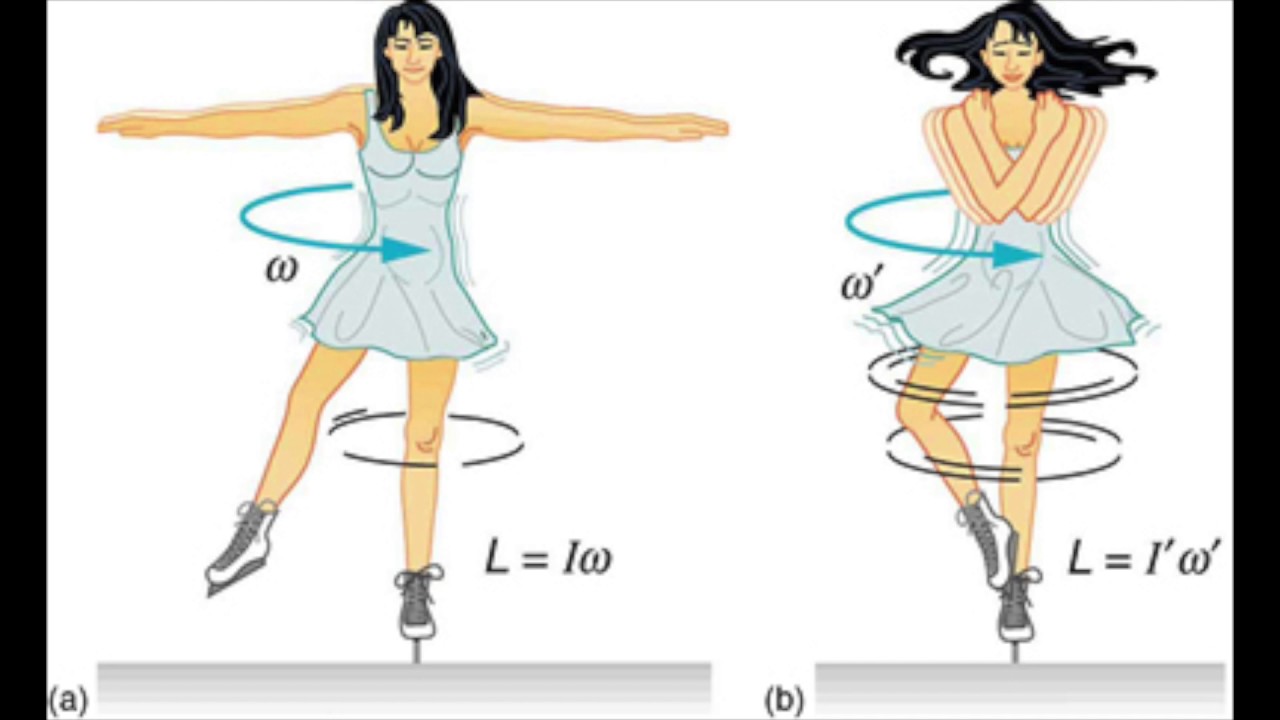 Harmony STEM PBL - Conservation of Angular Momentum - YouTube