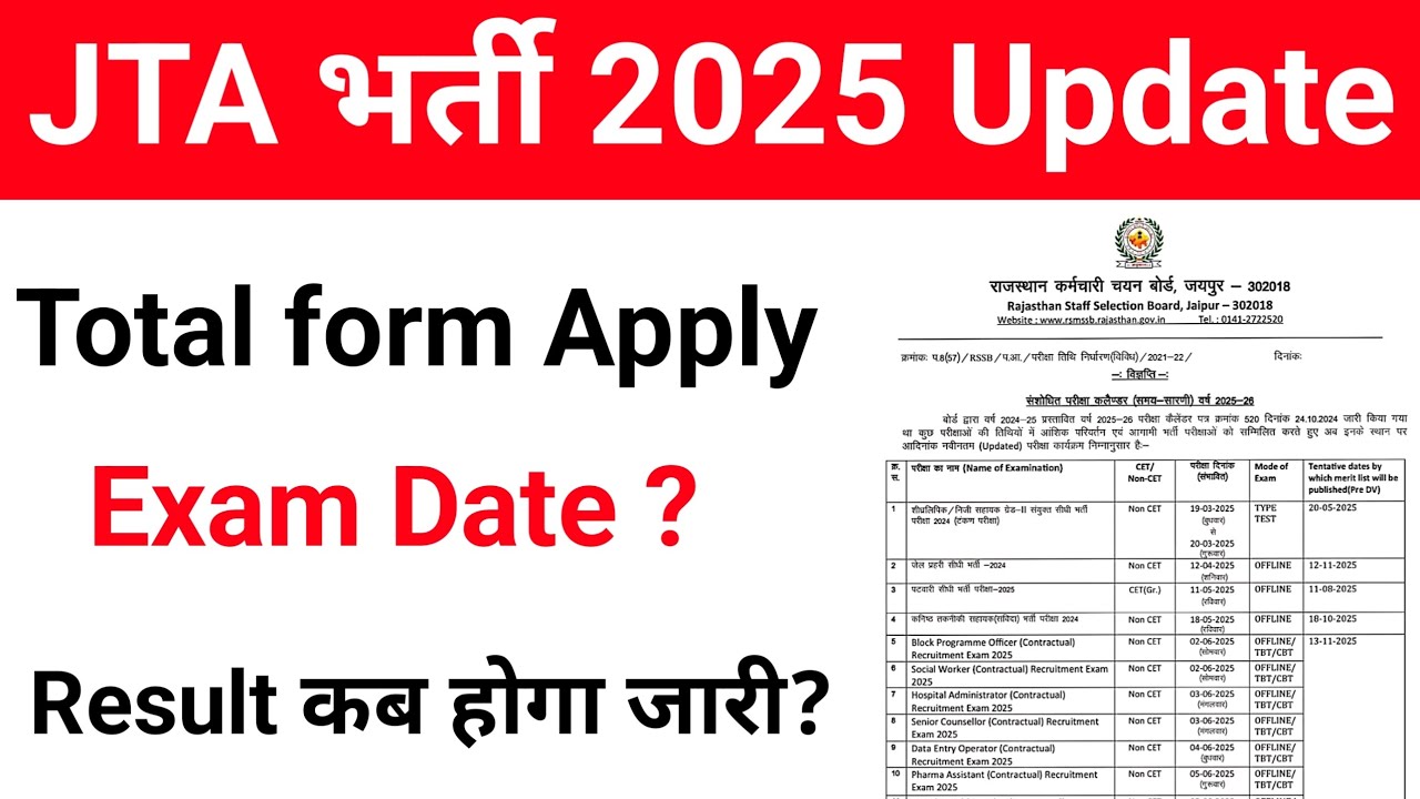 RSMSSB JTA Bharti 2024 | JTA Bharti Total form | JTA Exam Date | JTA ...