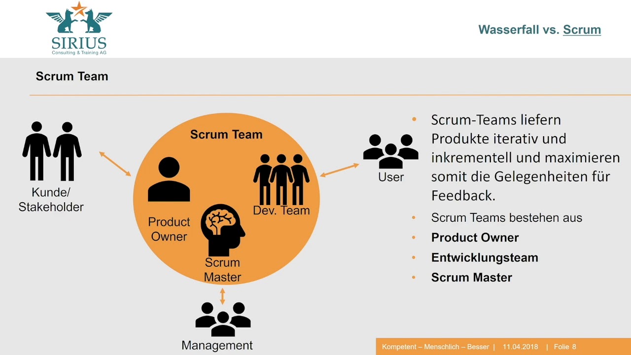 SCRUM dynamisch - Kurzer Überblick auf agile Methoden vs. Wasserfall ...