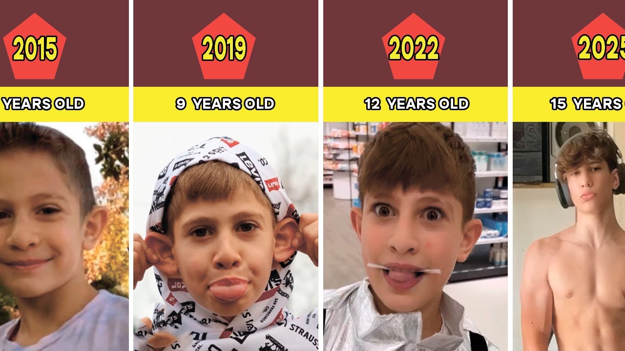 Nidal Wonder Transformation From 0 To 15 Years Old (2010-2025) - YouTube