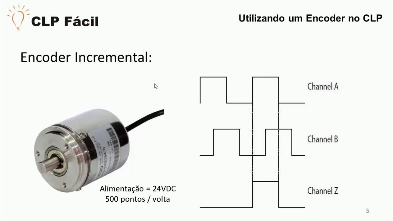 Créditos: Canal CLPFácil Módulo #9 2 Utilizando um Encoder no CLP - YouTube