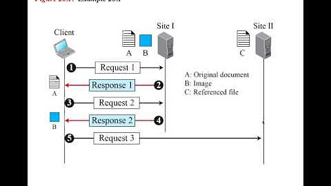 Client-Server Protocols - YouTube
