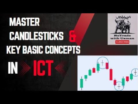 1- Trading Basics with ICT: Candlesticks, Structure & Key Markets in ...