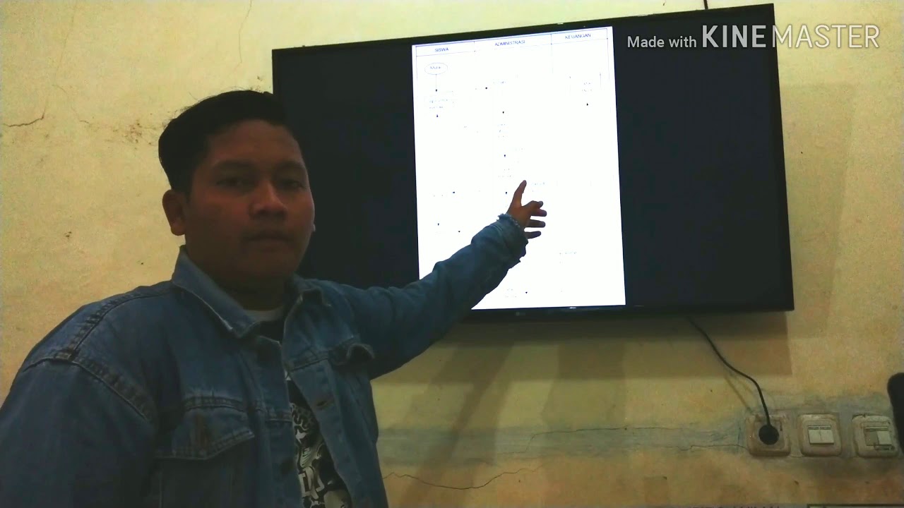 Procedure OF Borrowing Book In The Library (flowchart) - YouTube