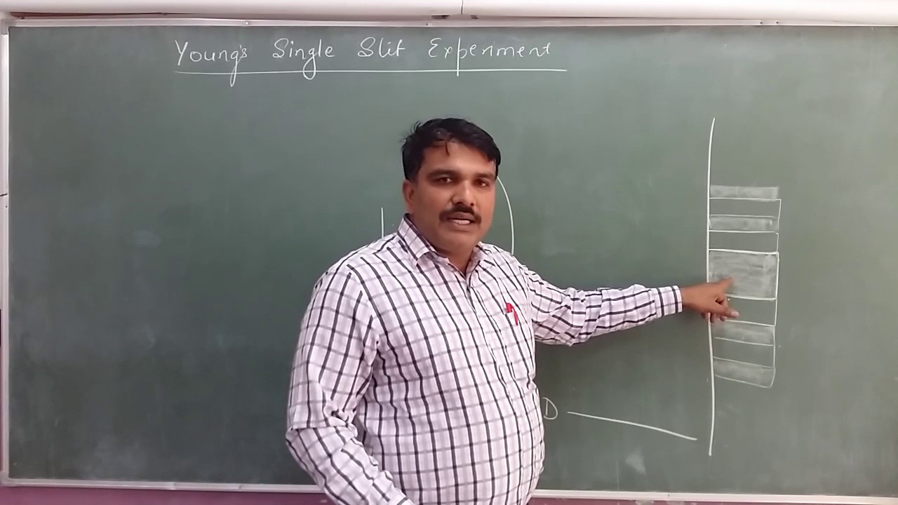 Young's Single slit experiment and Diffraction - YouTube